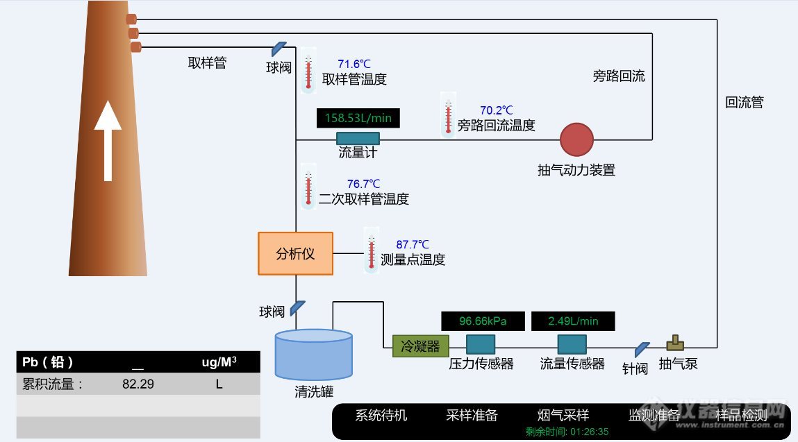 CEMS-2000 B XRF 烟气重金属连续监测系统-聚光科技（杭州）股份有限公司