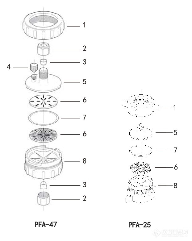Advantec 滤膜固定器-PFA PFA-25 / PFA-47_参数_价格-仪器信息网