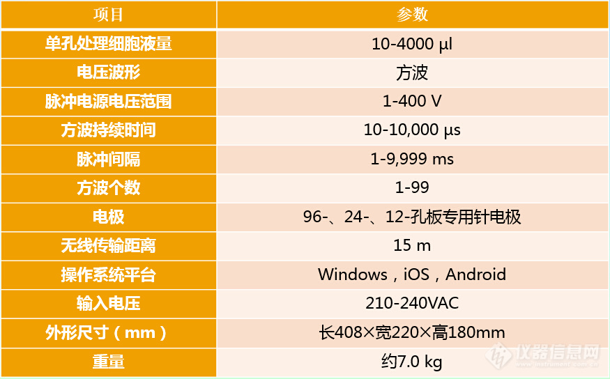 壹达X-Porator H1细胞电转染仪_参数_价格-仪器信息网