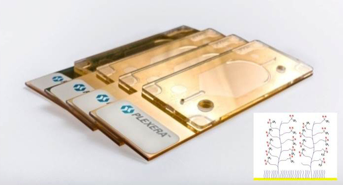 Plexera 小分子生物芯片_参数_价格-仪器信息网