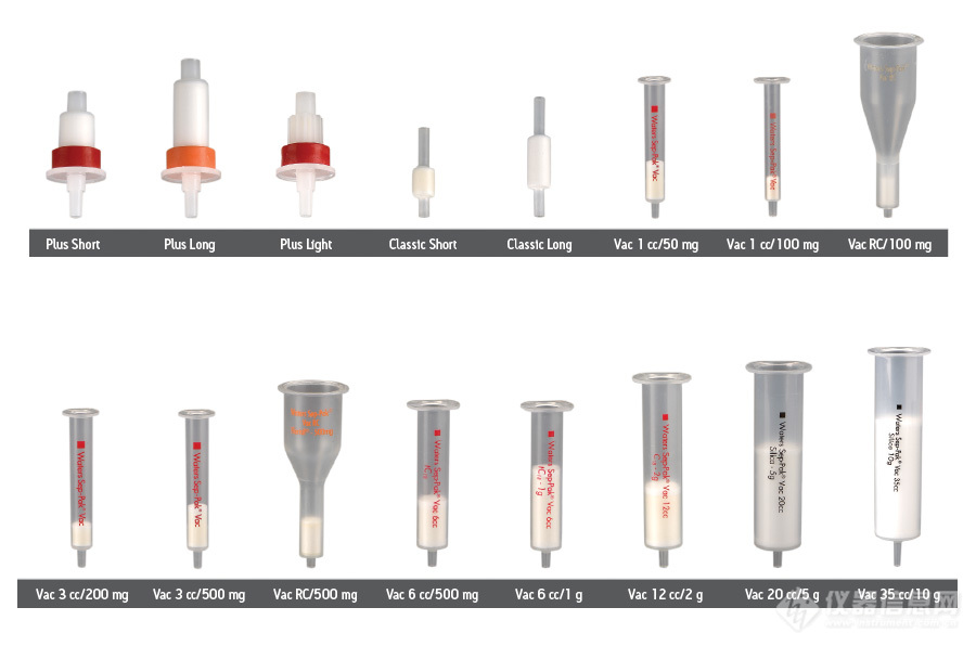 Sep-Pak SPE沃特世Waters固相萃取小柱_烟台鑫康商贸有限公司-仪器信息网