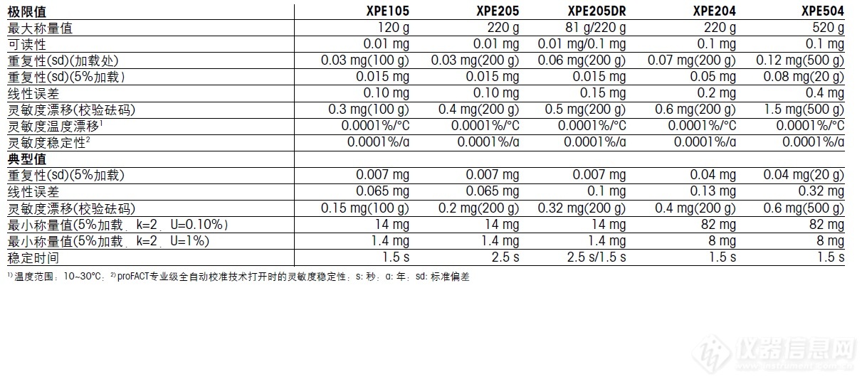 梅特勒-托利多XPE分析天平 _参数_价格-仪器信息网