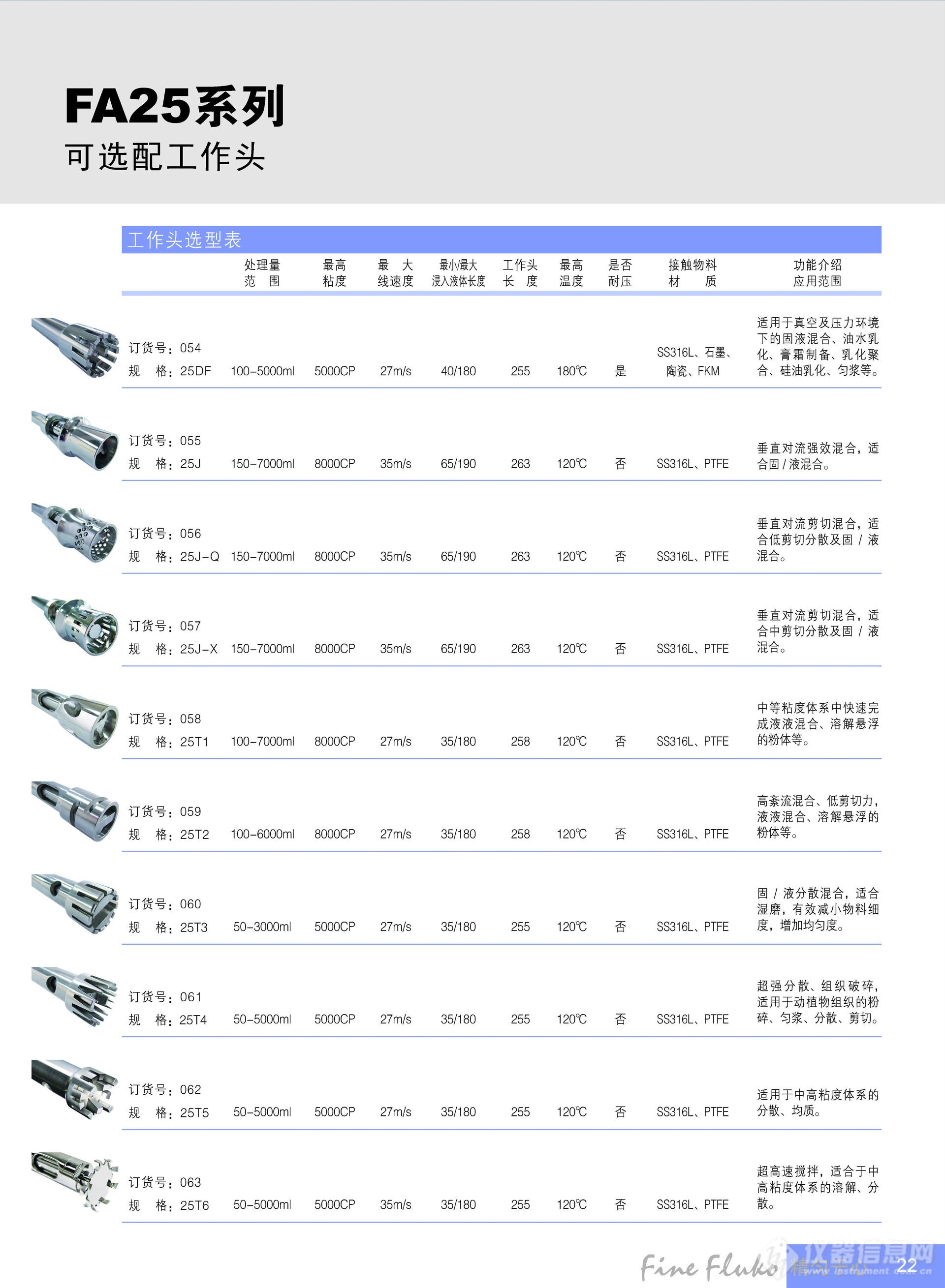 FLUKO 弗鲁克 FA25 高剪切分散乳化机-参数-价格-仪器信息网