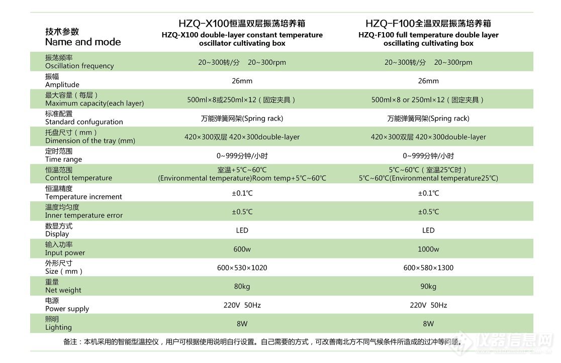 培英牌 全温双层振荡培养箱 HZQ-F100_参数_价格-仪器信息网