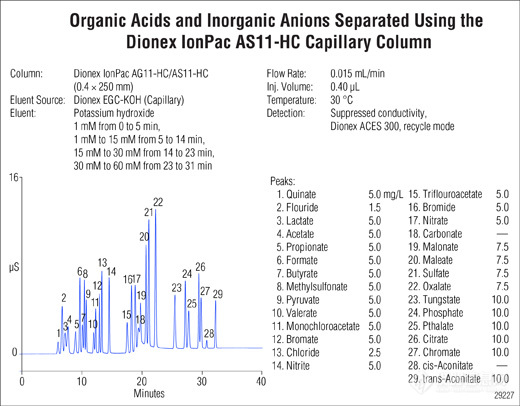 Dionex IonPac AS11-HC 阴离子色谱柱 | 052960，052962_价格-北京谱朋科技有限公司
