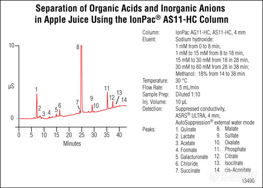 Dionex IonPac AS11-HC 阴离子色谱柱 | 052960，052962_价格-北京谱朋科技有限公司