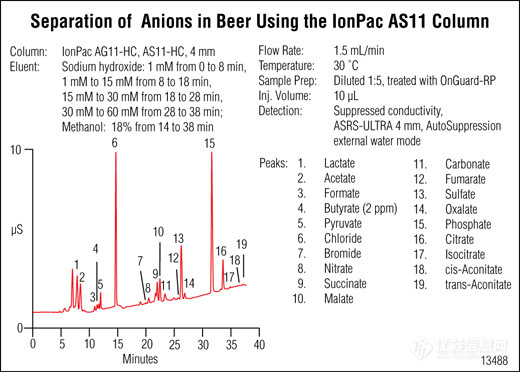 Dionex IonPac AS11-HC 阴离子色谱柱 | 052960，052962_价格-北京谱朋科技有限公司