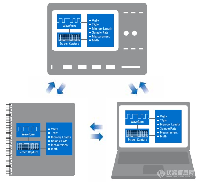 美国力科HDO4000A高分辨率示波器_参数_价格-仪器信息网