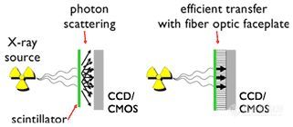 XRM原理知识——用好CT的必备知识_布鲁克衍射荧光事业部(Bruker AXS)