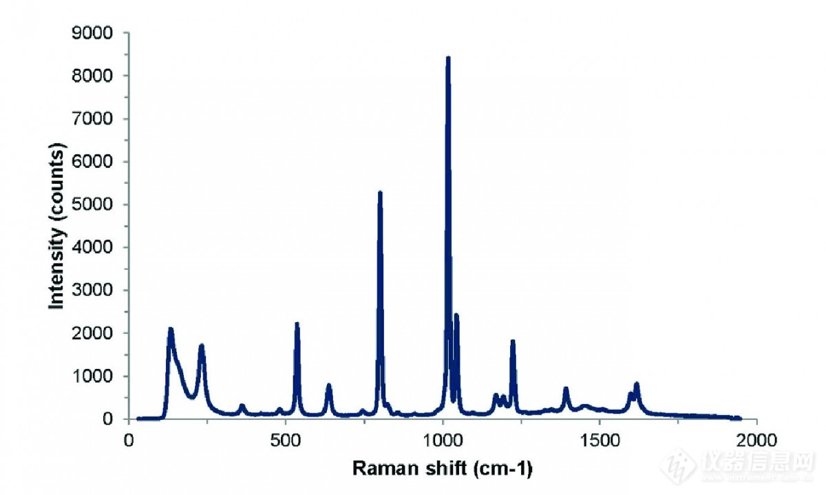 海洋光学 QE Pro 高性能光谱仪_参数_价格-仪器信息网