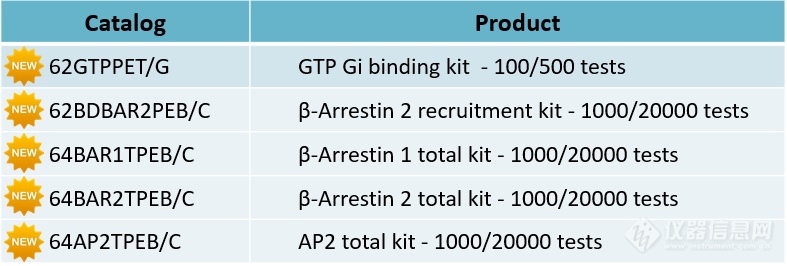 HTRF新品发布 | G蛋白/GTP结合试剂盒和β-Arrestin相关产品_资讯中心_仪器信息网