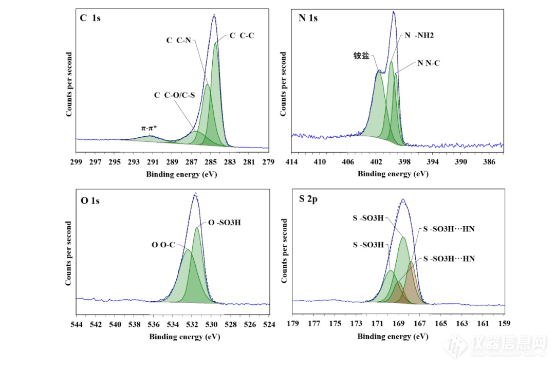 岛津XPS&SPM珠联璧合，助力东华大学研究电致变色薄膜_岛津企业管理（中国）有限公司