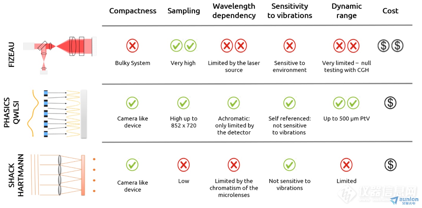 Phasics中远红外波前传感器SID4-DWIR_参数_价格-仪器信息网