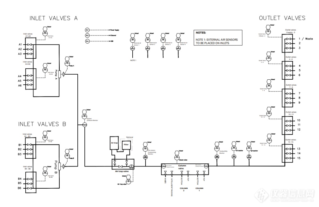 ÄKTA™ pilot 600 | 层析系统操作指南及应用案例_北京德泉兴业商贸有限公司