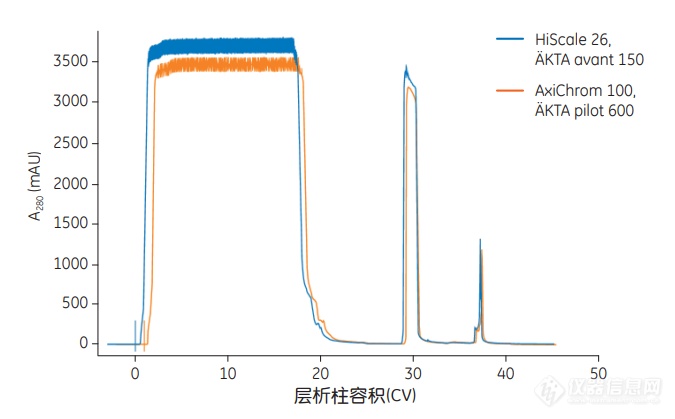 ÄKTA™ pilot 600 | 层析系统操作指南及应用案例_北京德泉兴业商贸有限公司