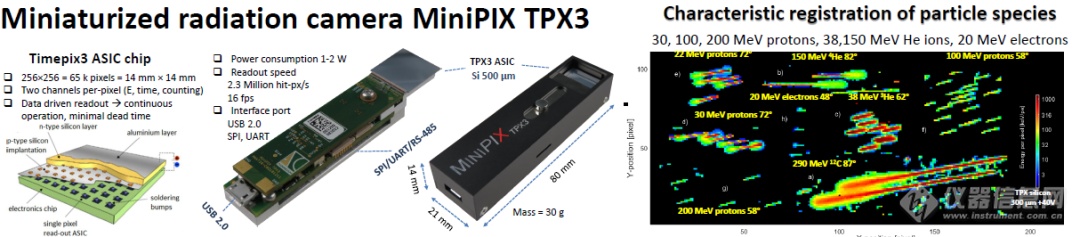 Timepix3芯片原理及多种应用介绍(应用篇)_北京众星联恒科技有限公司