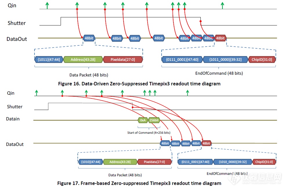 Timepix3芯片原理及应用介绍(原理篇)_北京众星联恒科技有限公司