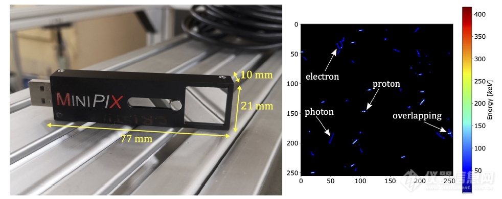 Timepix3芯片原理及多种应用介绍(应用篇)_北京众星联恒科技有限公司