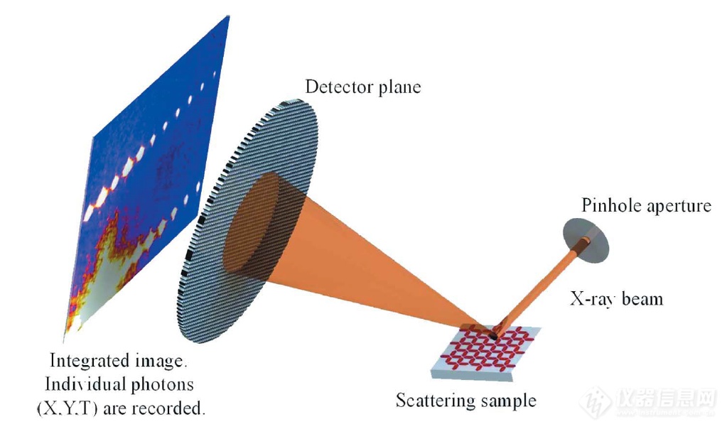 Timepix3芯片原理及多种应用介绍(应用篇)_北京众星联恒科技有限公司