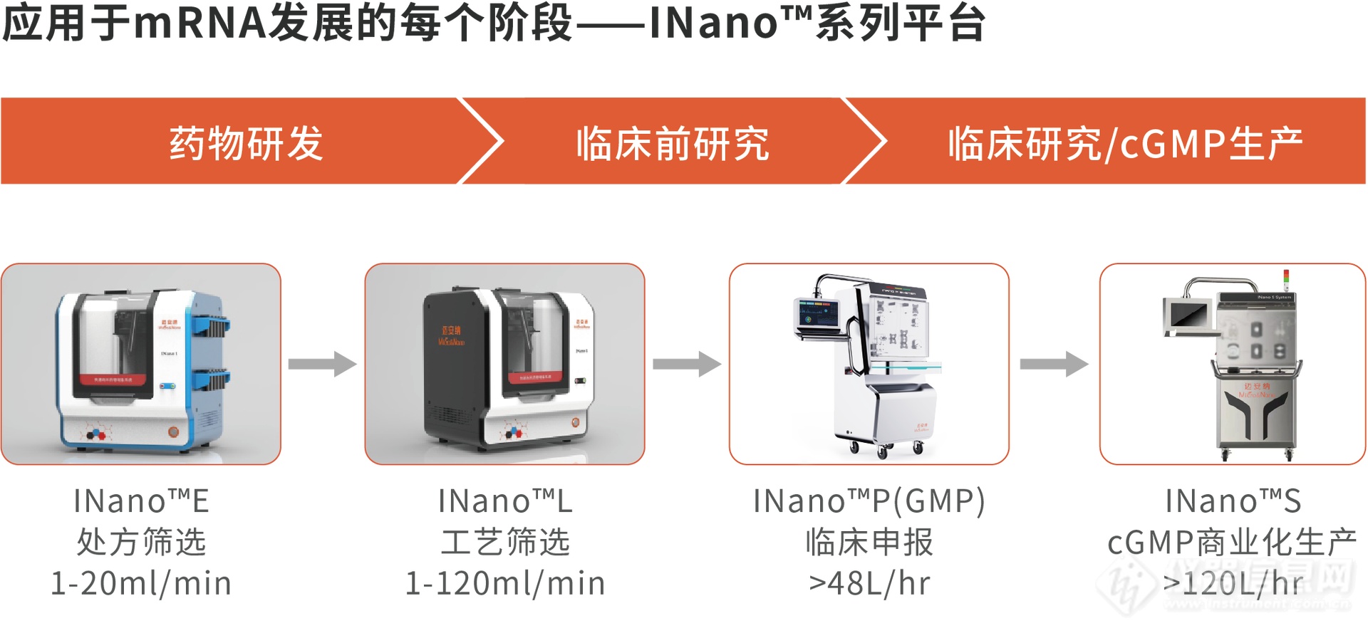 纳米药物生产系统INano™L_价格_迈安纳（上海）仪器科技有限公司