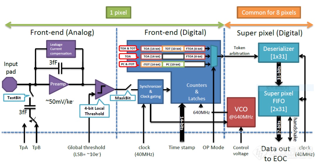 Timepix3芯片原理及应用介绍(原理篇)_北京众星联恒科技有限公司