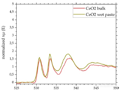 “足不出户，走进XAFS” proXAS高分辨实验室桌面NEXAFS谱仪助力材料化学结构表征分析_资讯中心_仪器信息网