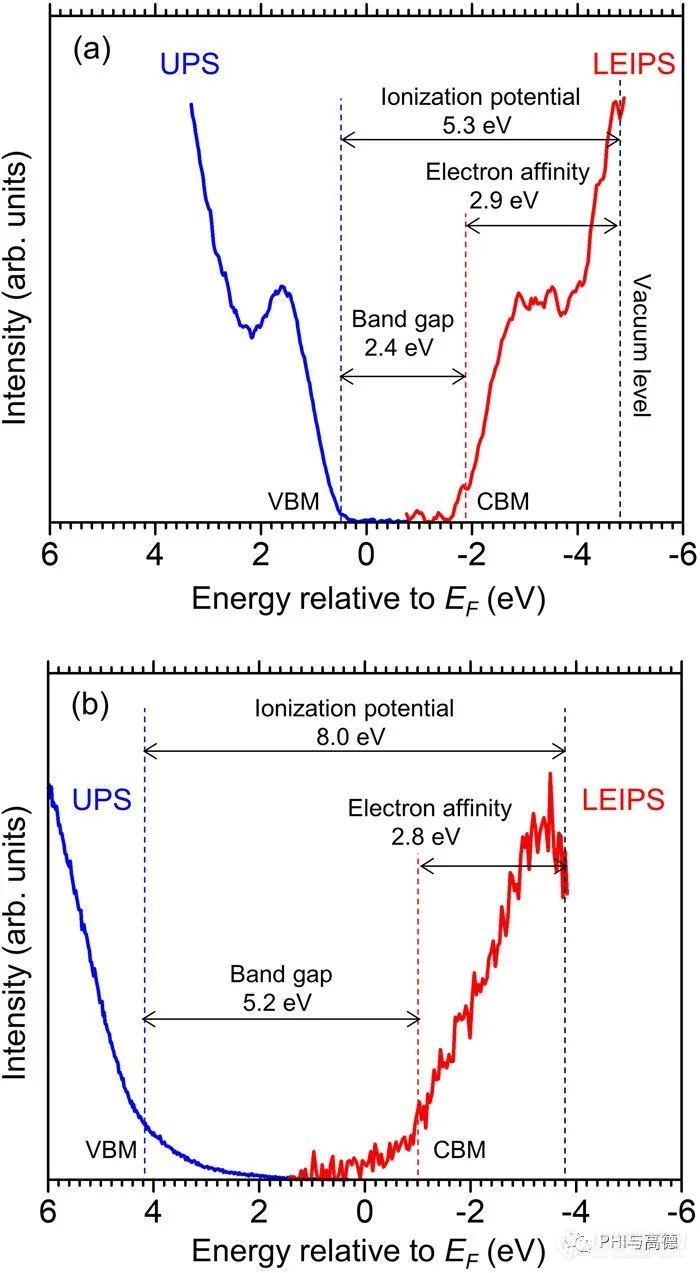 TOF-SIMS、XPS和UPS/LEIPS在全固态电池界面研究中的应用_爱发科费恩斯(南京)仪器有限公司