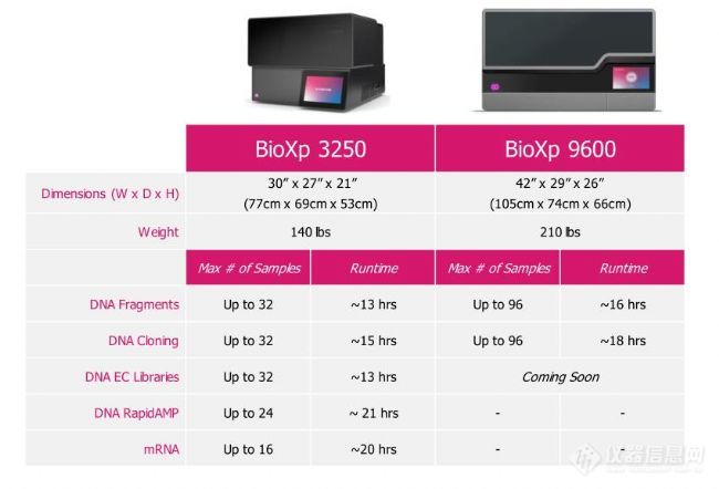 长片段核酸合成的领跑者—BioXp 9600 system_普瑞麦迪(北京)实验室技术有限公司