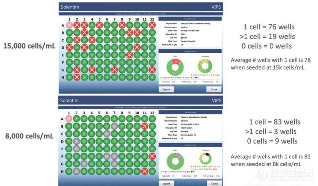 如何给细胞系开发按下加速键？VIPS有这招_安达望（Advanced Instruments）