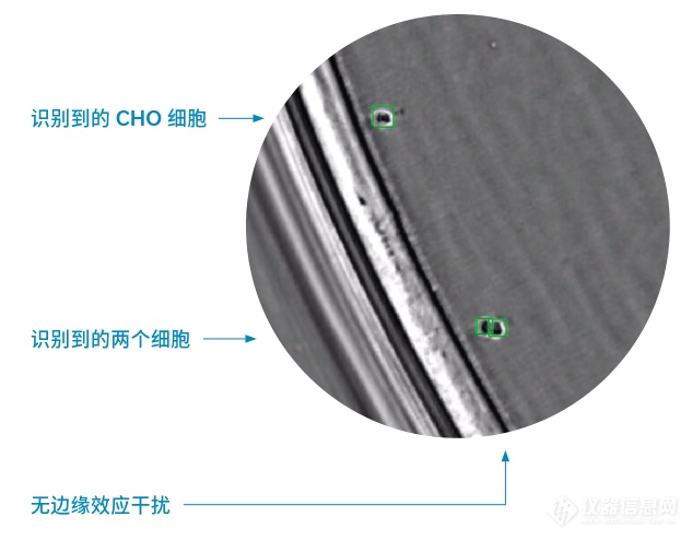 新品发布 | Cell Metric® X-基于人工智能的单克隆成像仪_安达望（Advanced Instruments）
