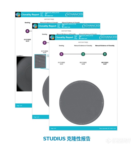 新品发布 | Cell Metric® X-基于人工智能的单克隆成像仪_安达望（Advanced Instruments）