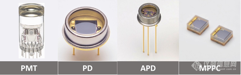 【选型指南】PMT、MPPC、APD、PD性能对比_滨松光子学商贸（中国）有限公司