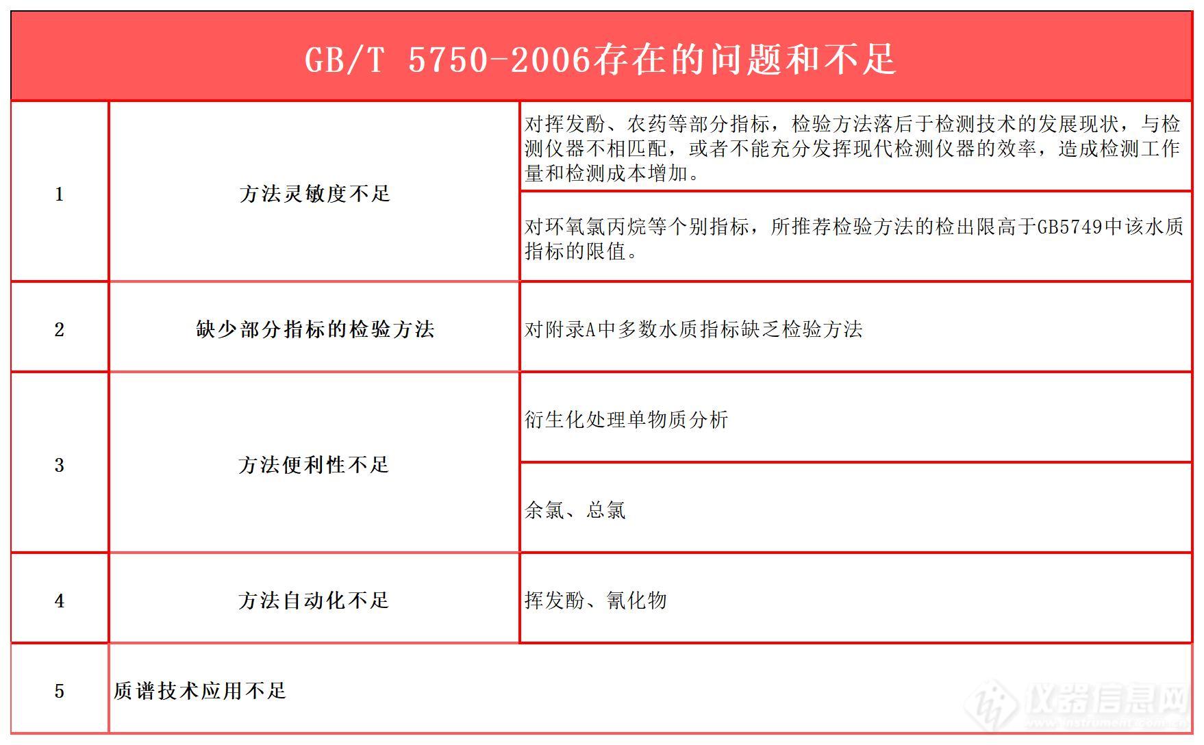 正式发布】GB/T 5750-2023《生活饮用水标准检验方法》系列标准_坛墨质检科技股份有限公司