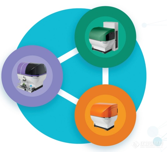 新品发布 | Cell Metric® X-基于人工智能的单克隆成像仪_安达望（Advanced Instruments）