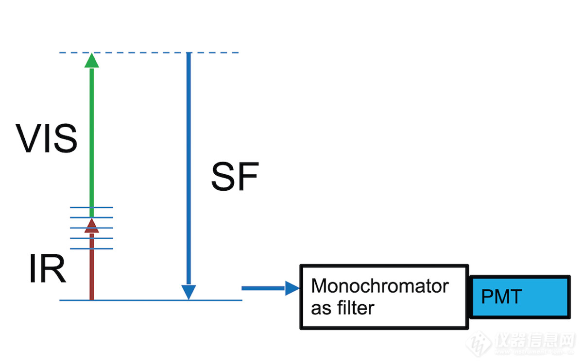 皮秒扫描型和频光谱（SFG）测量系统_参数_价格-仪器信息网