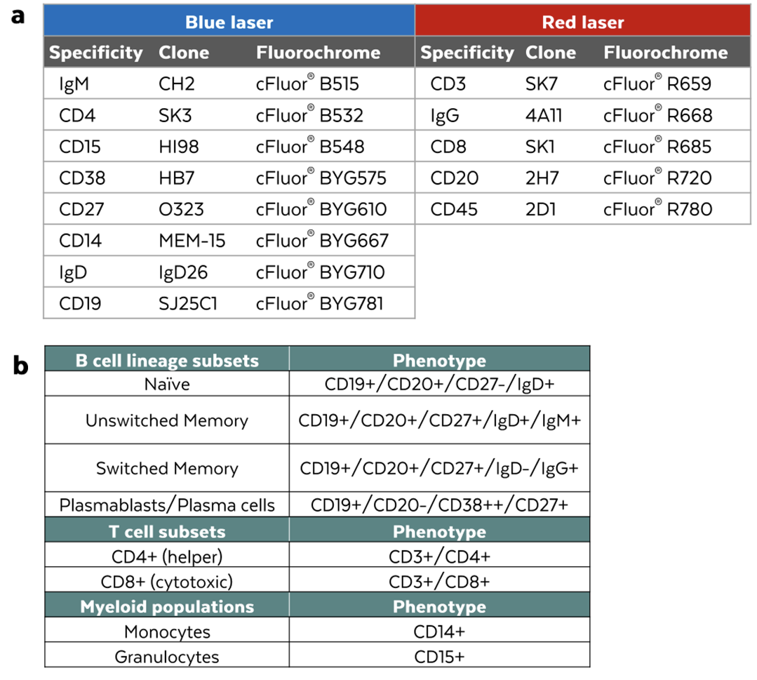 Cytek Biosciences_首页