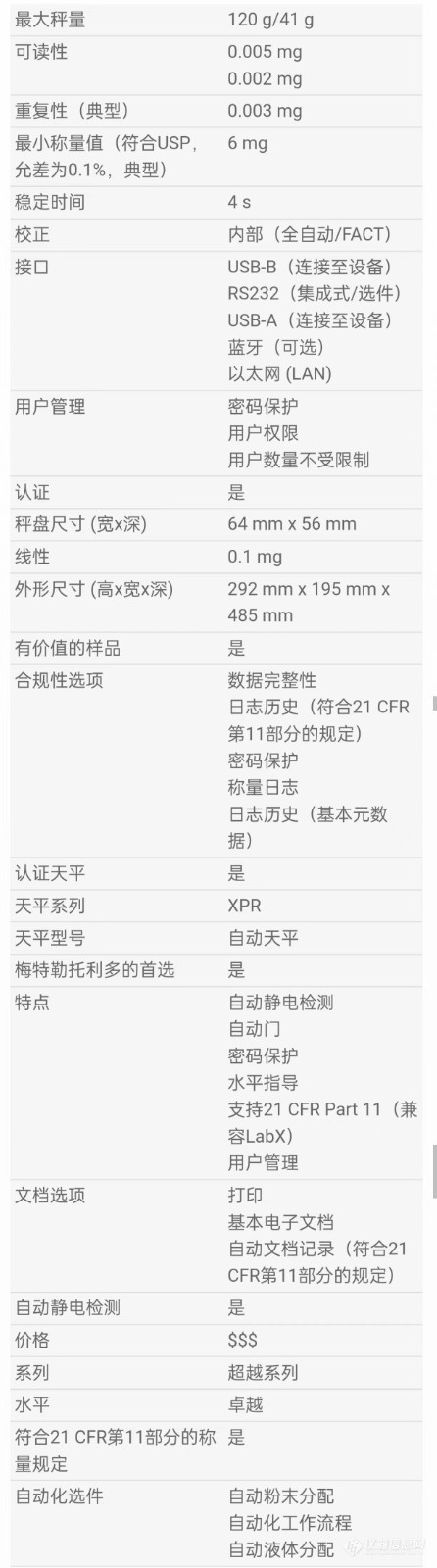 梅特勒托利多电子天平XPR106DUH/AC_参数_价格-仪器信息网