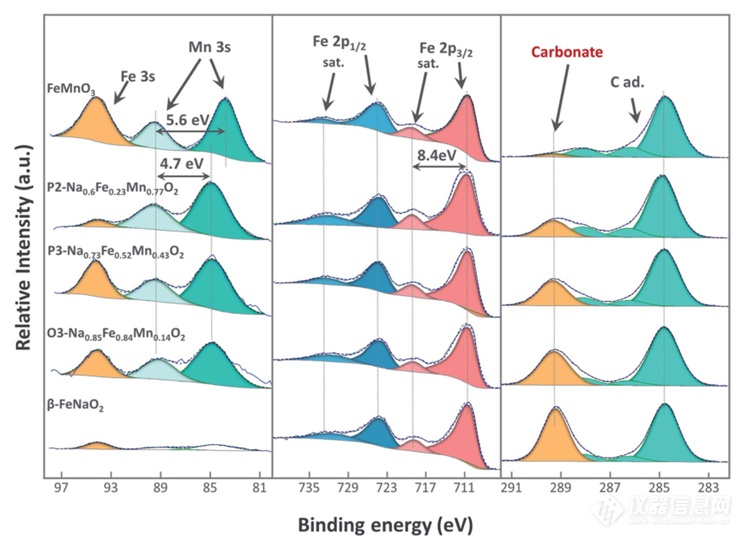 赋能新能源材料，XPS光电子能谱助力锂/钠电池深度研究_岛津企业管理（中国）有限公司