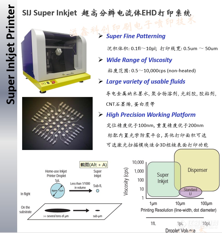 SIJ Super Inkjet高分辨EHD电流体打印机SIJ-S050_价格-溢鑫科创科技集团