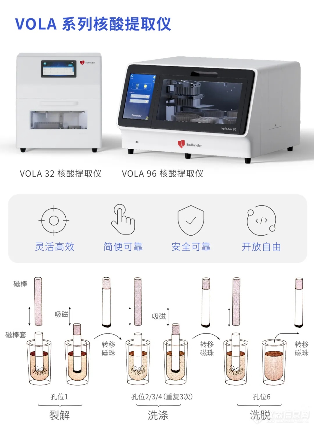 汉赞迪自动化解决方案助力无创产前DNA检测_上海汉赞迪生命科技有限公司