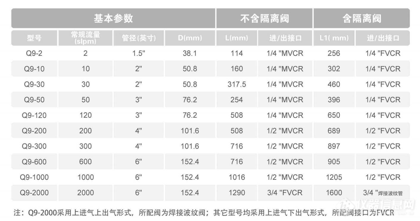华邦化学氮气纯化器/氮气净化器HPC-Q9-50-X_报价 - 大连华邦化学有限公司