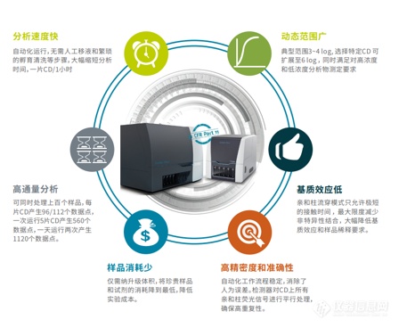 Gyros Protein TechnologiesGyrolab® xPand 5CD 系统 高通量纳升级免疫分析仪Gyrolab ...