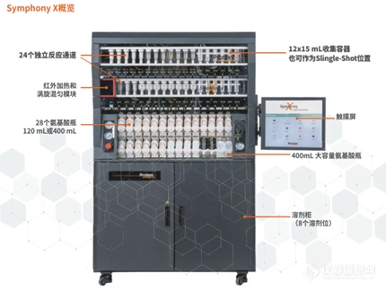 Gyros Protein Technologies（原PTI）Symphony® X 24通道多肽合成仪 Symphony® X 24通道全 ...