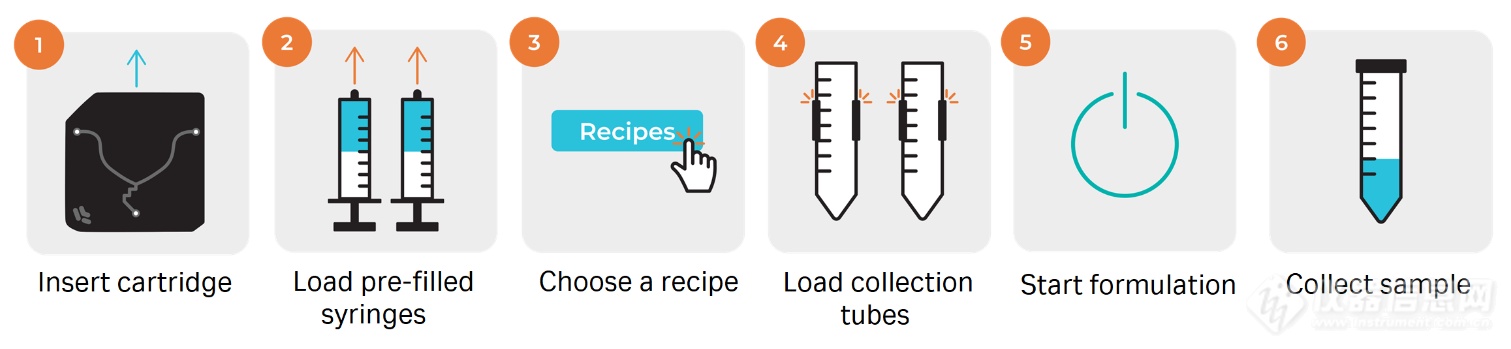 NanoAssemblr™ Ignite™ 纳米颗粒制备系统_参数_价格-仪器信息网