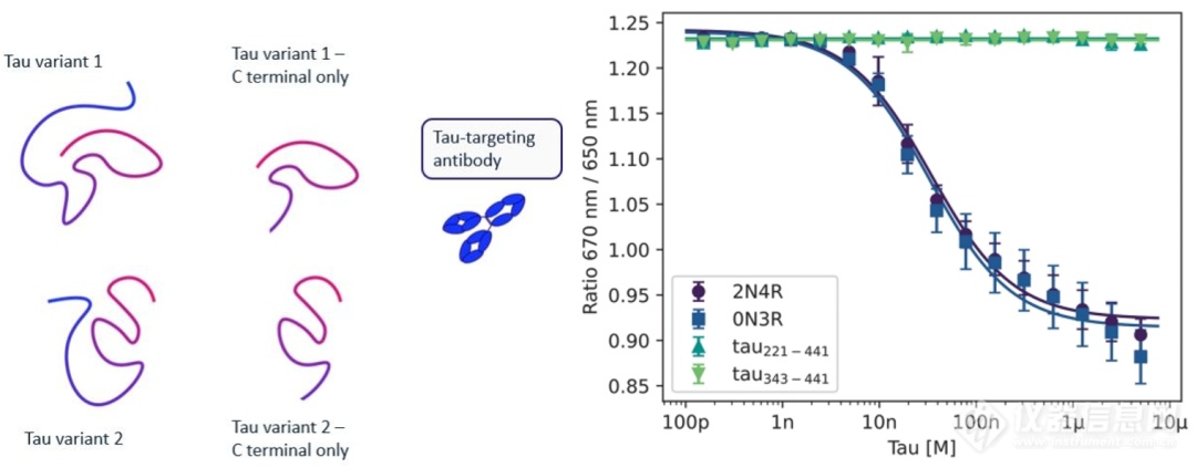 MST 分子互作技术同门力作：光谱位移 Spectral Shift_诺坦普科技（北京）有限公司