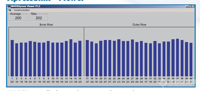 CEM Mars6 高通量密闭高压微波消解仪MARS 6_报价 - 培安有限公司