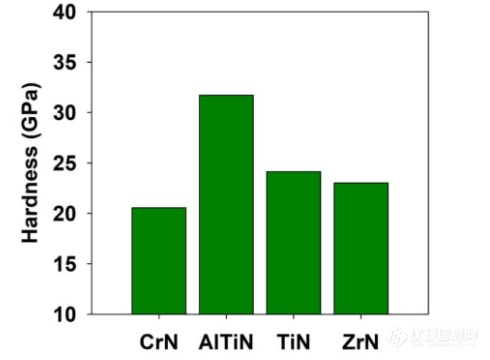 KLA 原位纳米压痕仪 NanoFlip_参数_价格-仪器信息网