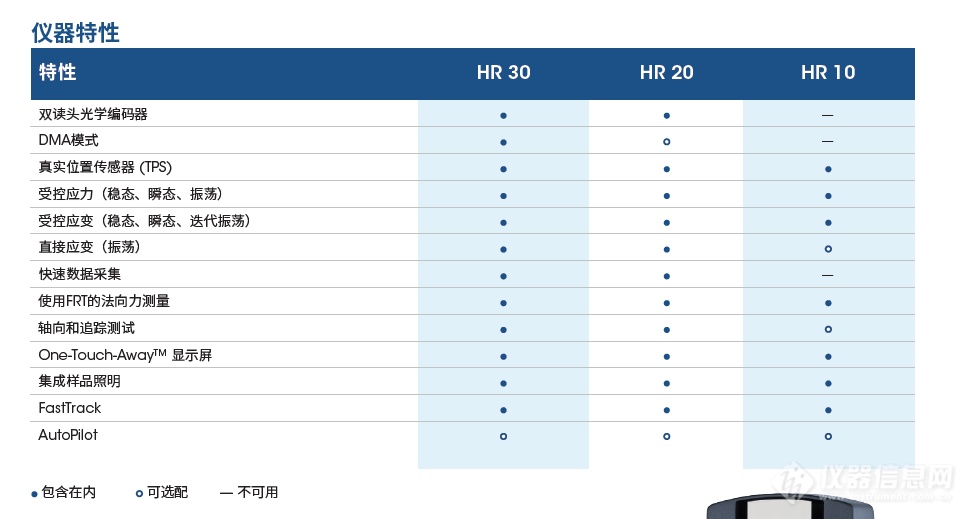 TA 仪器Discovery 混合型流变仪 HR 20_报价 - TA仪器