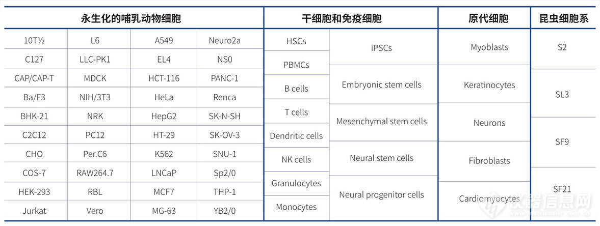 MaxCyte ExPERT 流式电穿孔转染系统ATx, STx, GTx, VLx_报价 - 上海昊扩科学器材有限公司
