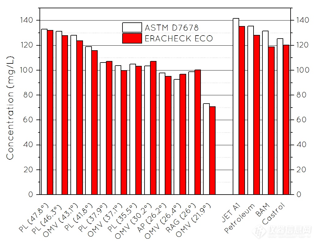 ERACHECK ECO/PRO水中总油和油脂测试仪_参数_价格-仪器信息网